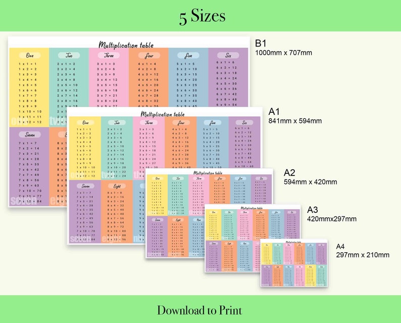 Multiplication Times Tables Chart Poster for Classrooms Sizes - Etsy
