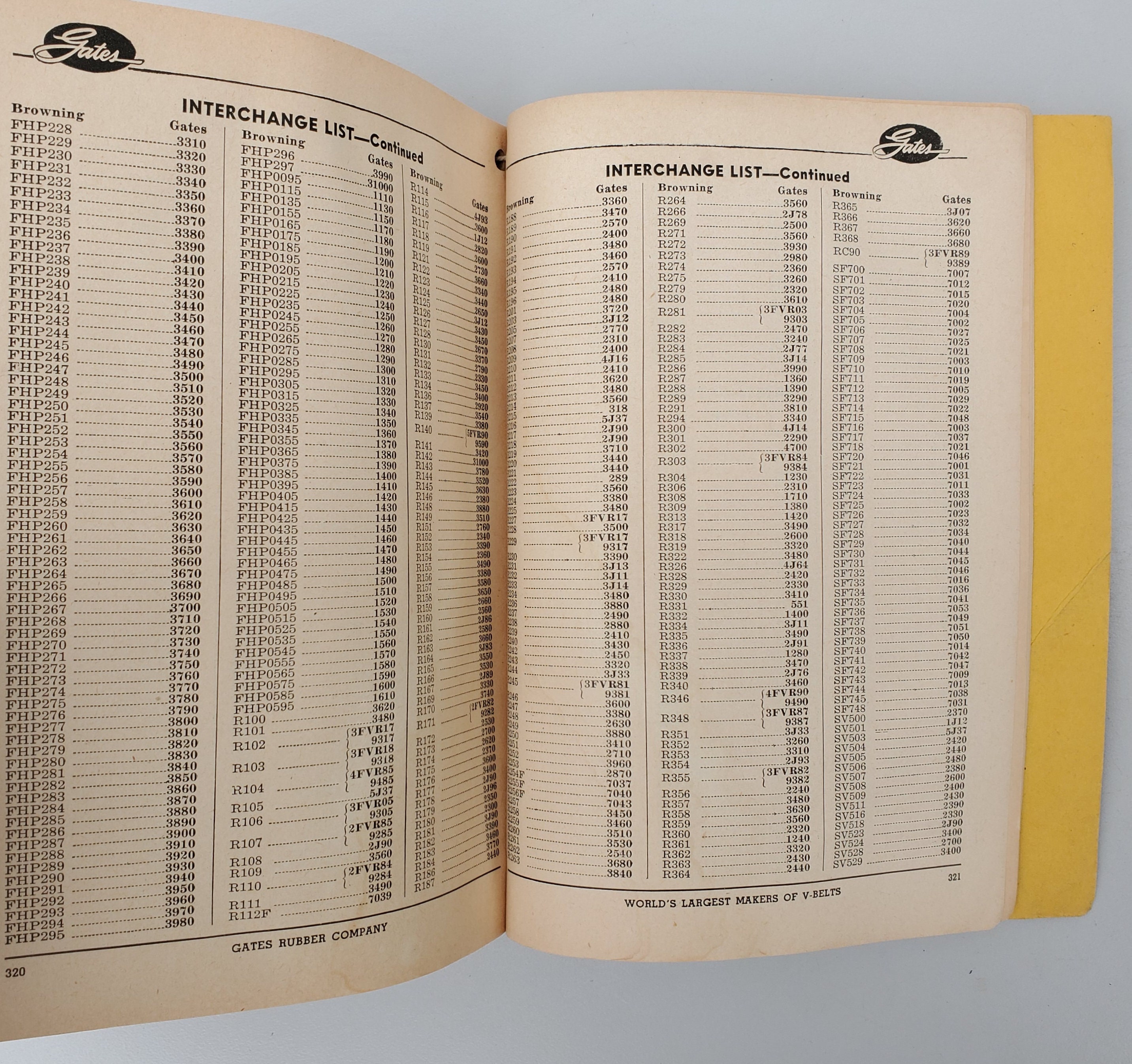 Gates Rubber Company V Belt Guide Catalog - 1946-1947 - Denver Co ...
