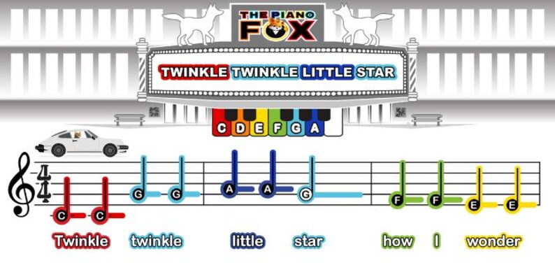Twinkle Twinkle Little Star - Beginner Piano Sheet Music for Kids - Etsy