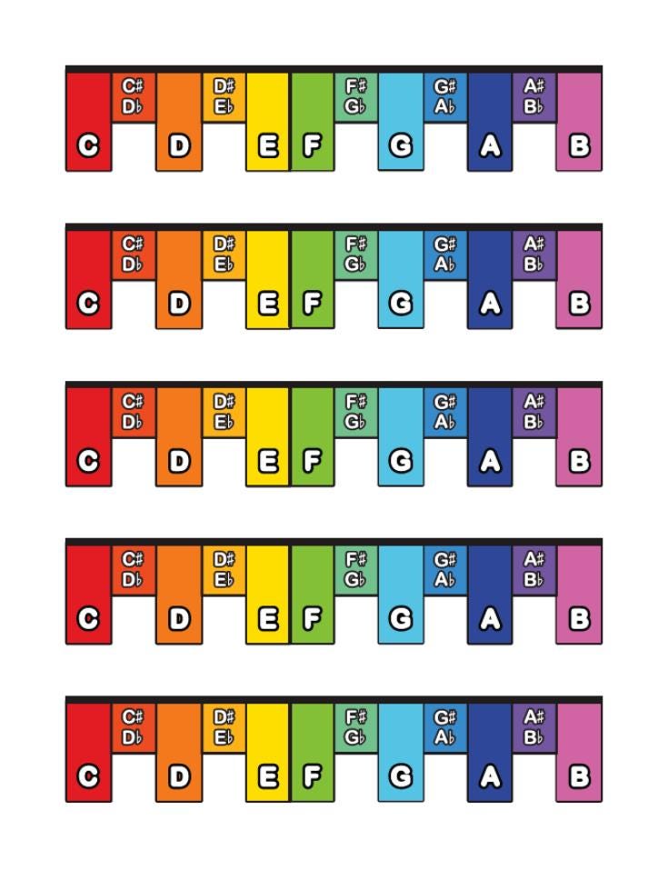 Row Row Row Your Boat - Beginner Piano Sheet Music for Kids - Etsy