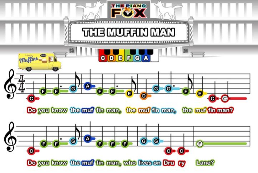 The Muffin Man - Beginner Piano Sheet Music for Kids - Etsy