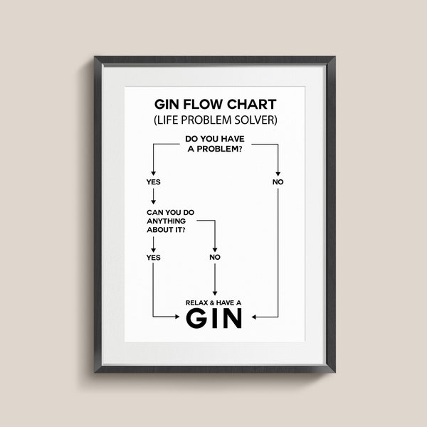 Gin Print - Etsy UK
