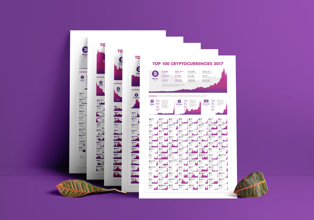 Cryptocurrency Posters 2017, 2016, 2015, 2014 & 2013 Wall Art Home ...