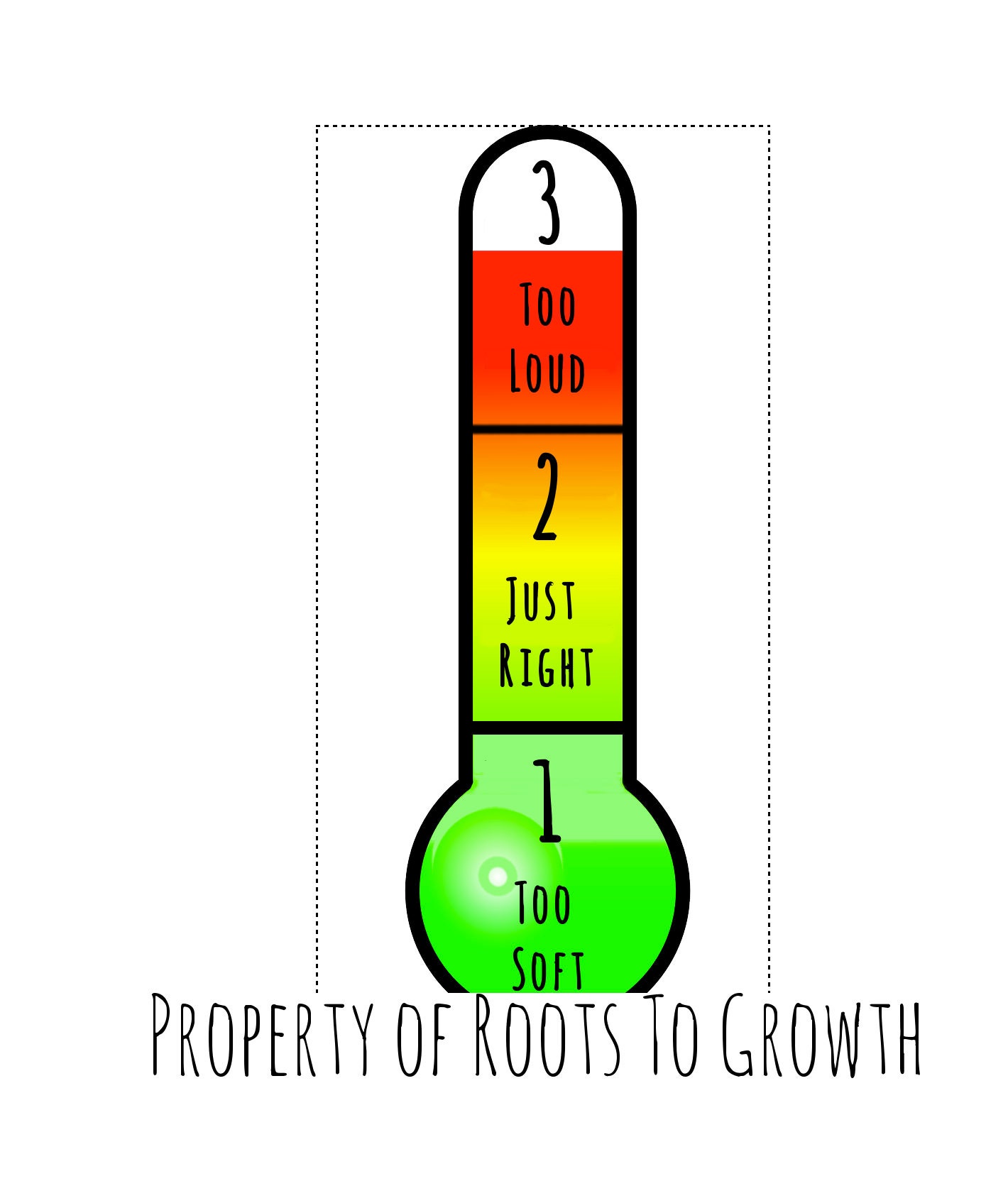Classroom Management: Voice-ometer Voice Control Visual PRINTABLE - Etsy