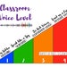 Classroom Management: Voice Level Visuals [PRINTABLES] - Etsy