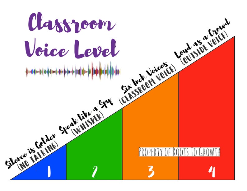 Classroom Management: Voice Level Visuals [PRINTABLES] - Etsy