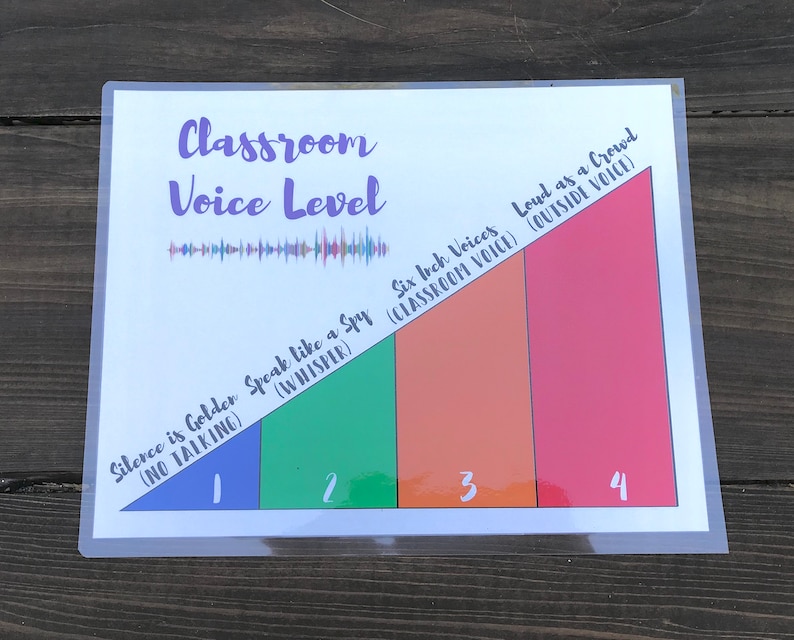 Classroom Management: Voice Level Visuals [PRINTABLES] - Etsy
