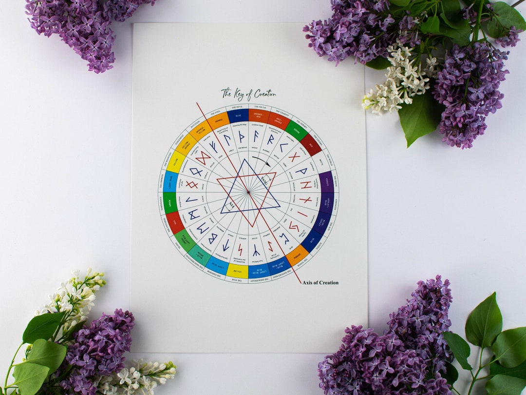 TAROT RUNE COLOR Therapy Cheat Sheet Guia para iniciantes e ...