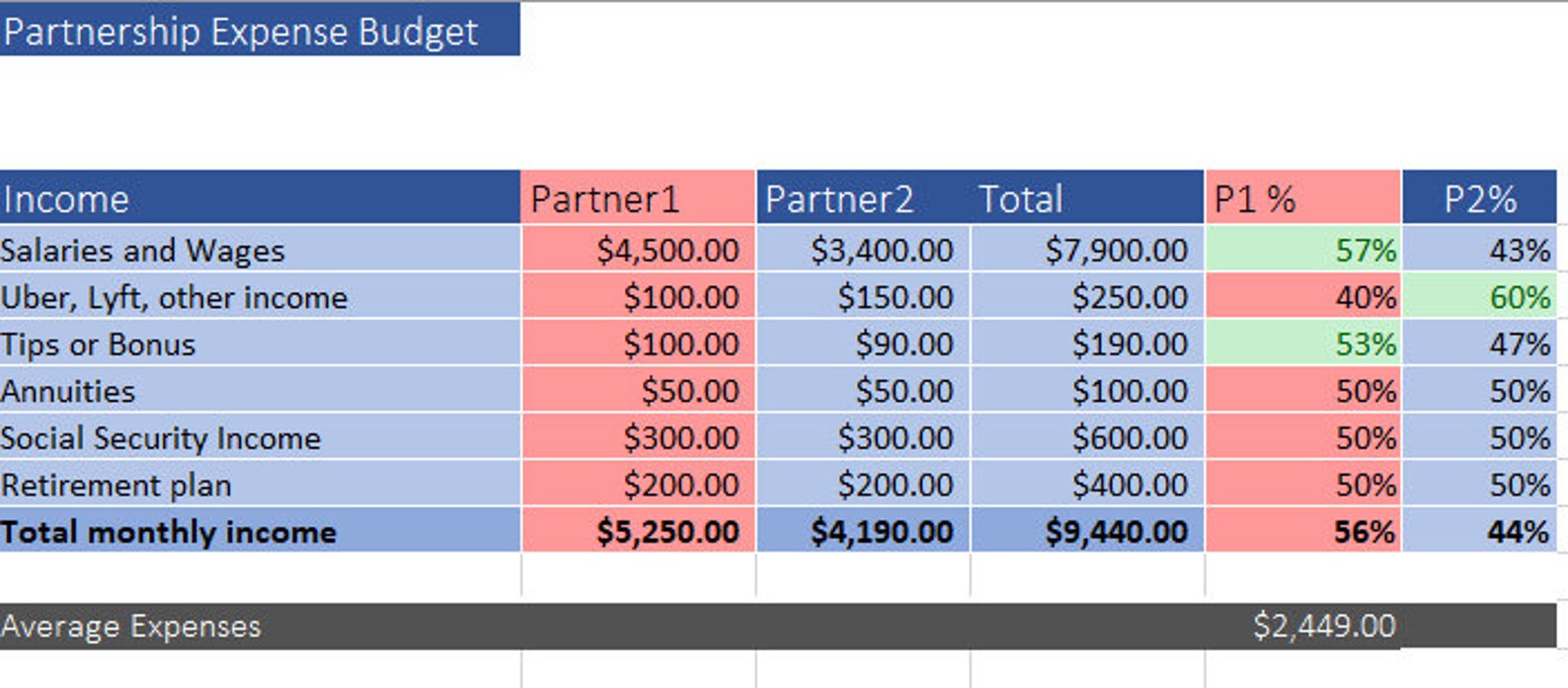Divorce Excel Budget or Domestic Partners Budget Excel Partners ...