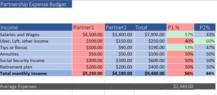 Divorce Excel Budget or Domestic Partners Budget Excel Partners ...