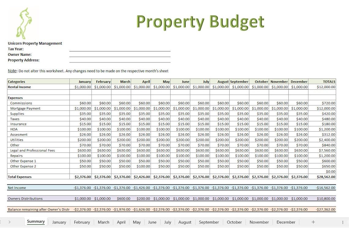 Excel Budget Spreadsheet – Property Rental & Personal Finance (auto ...