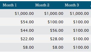 Dave Ramsey Inspired Budget Spreadsheet for Excel Track Fixed or ...