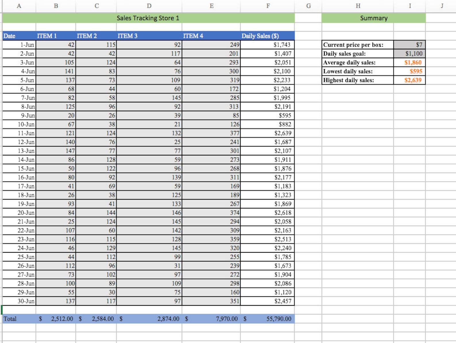 Excel Sales Inventory for Business With Charts - Etsy