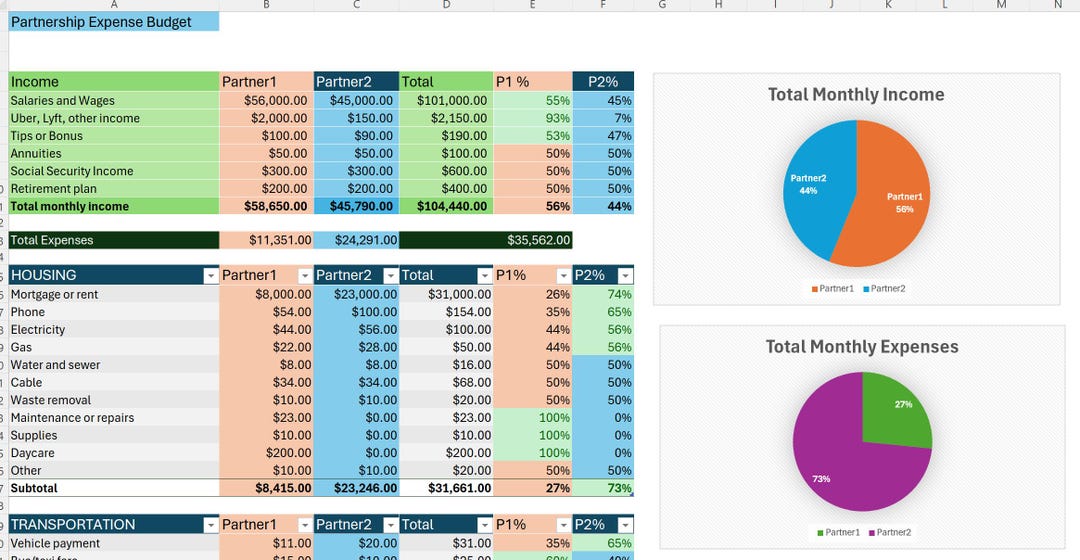 Partners Expense Budget Excel Template: Roommates, Couples - Etsy