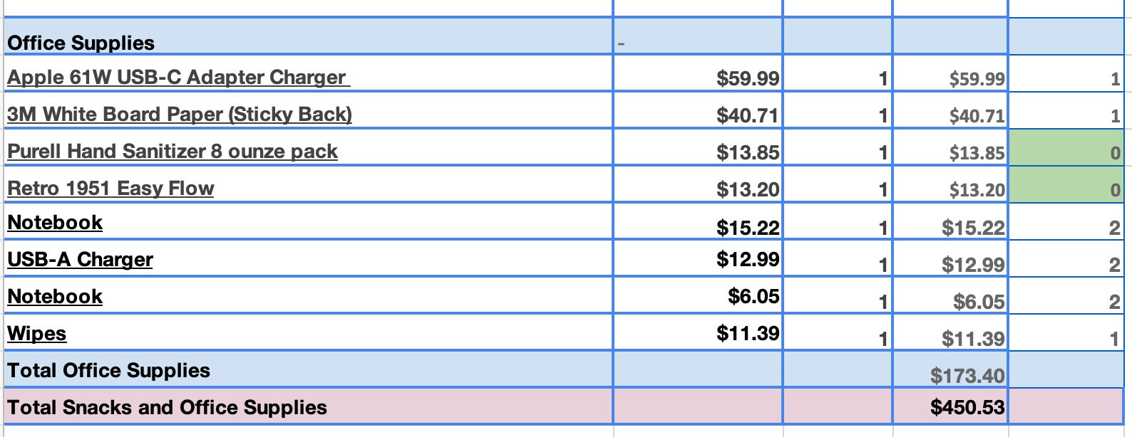 Excel Office Supplies and Snack List Interactive - Etsy