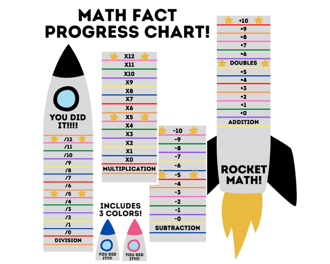 Large Math Fact Reward Chart - Math Fact Progress Chart - Rocket Math ...