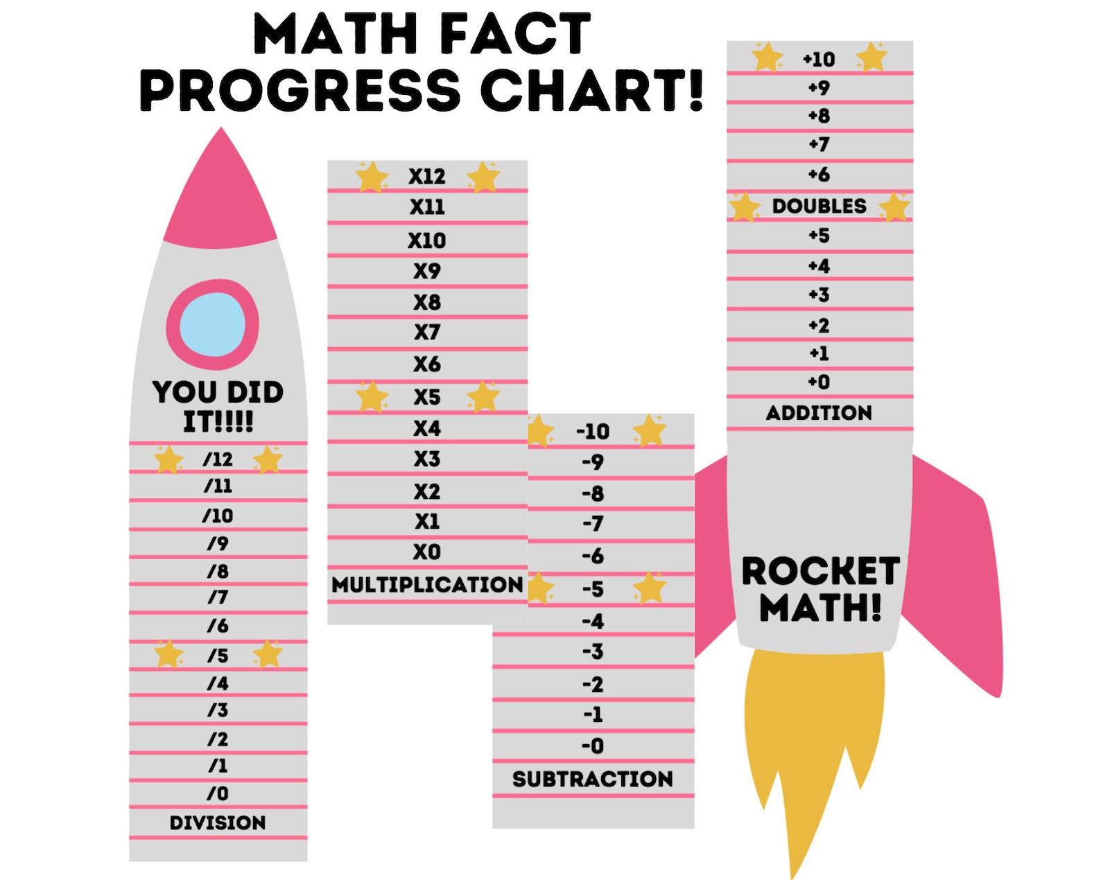 Large Math Fact Reward Chart Math Fact Progress Chart | Etsy