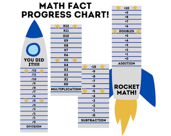 Rocket Math Multiplication Set B