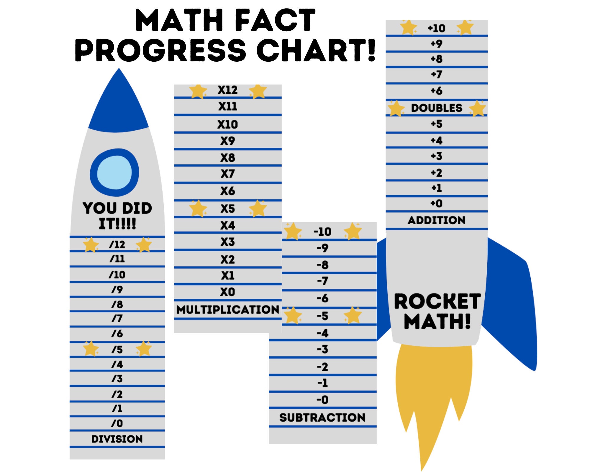 Large Math Fact Reward Chart - Math Fact Progress Chart - Rocket Math ...