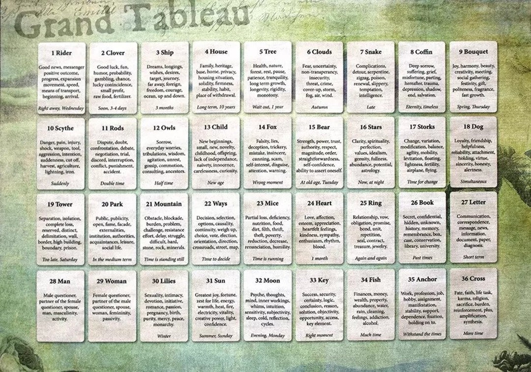 Grand Tableau Reading Mat With Lenormand Card Meanings Cloth 22-1/2" X ...