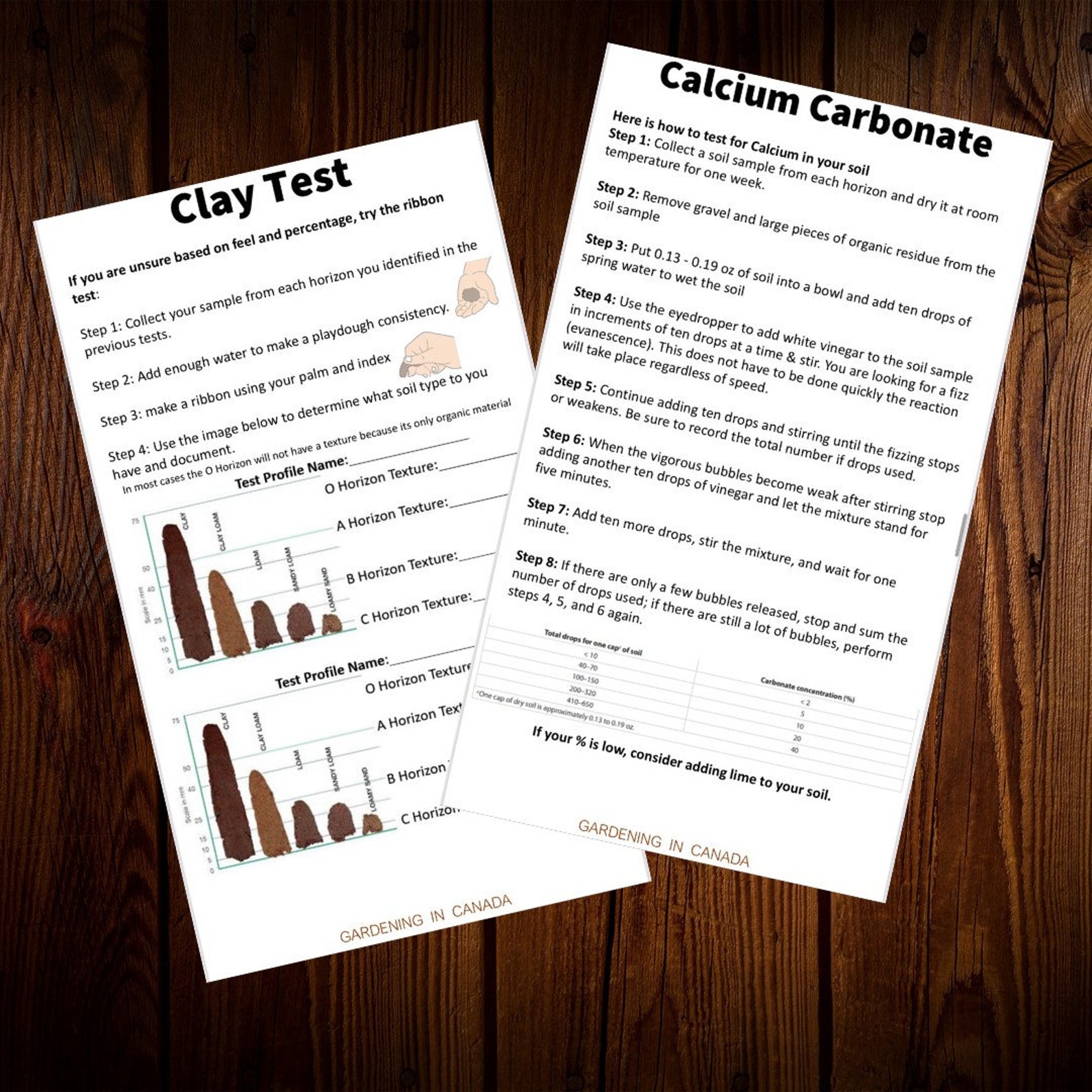 DIY Garden Soil Testing Guide. A Soil Testing Kit Designed by A Soil ...