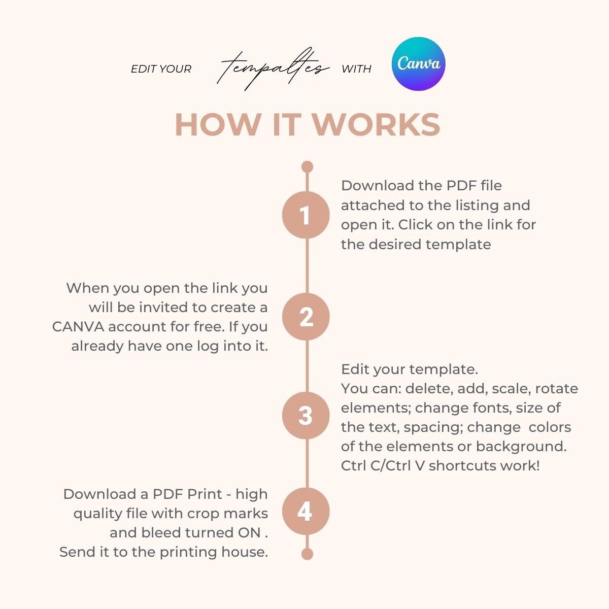 First Birthday Arch Boho Photo Collage Sign One Year Photo - Etsy UK