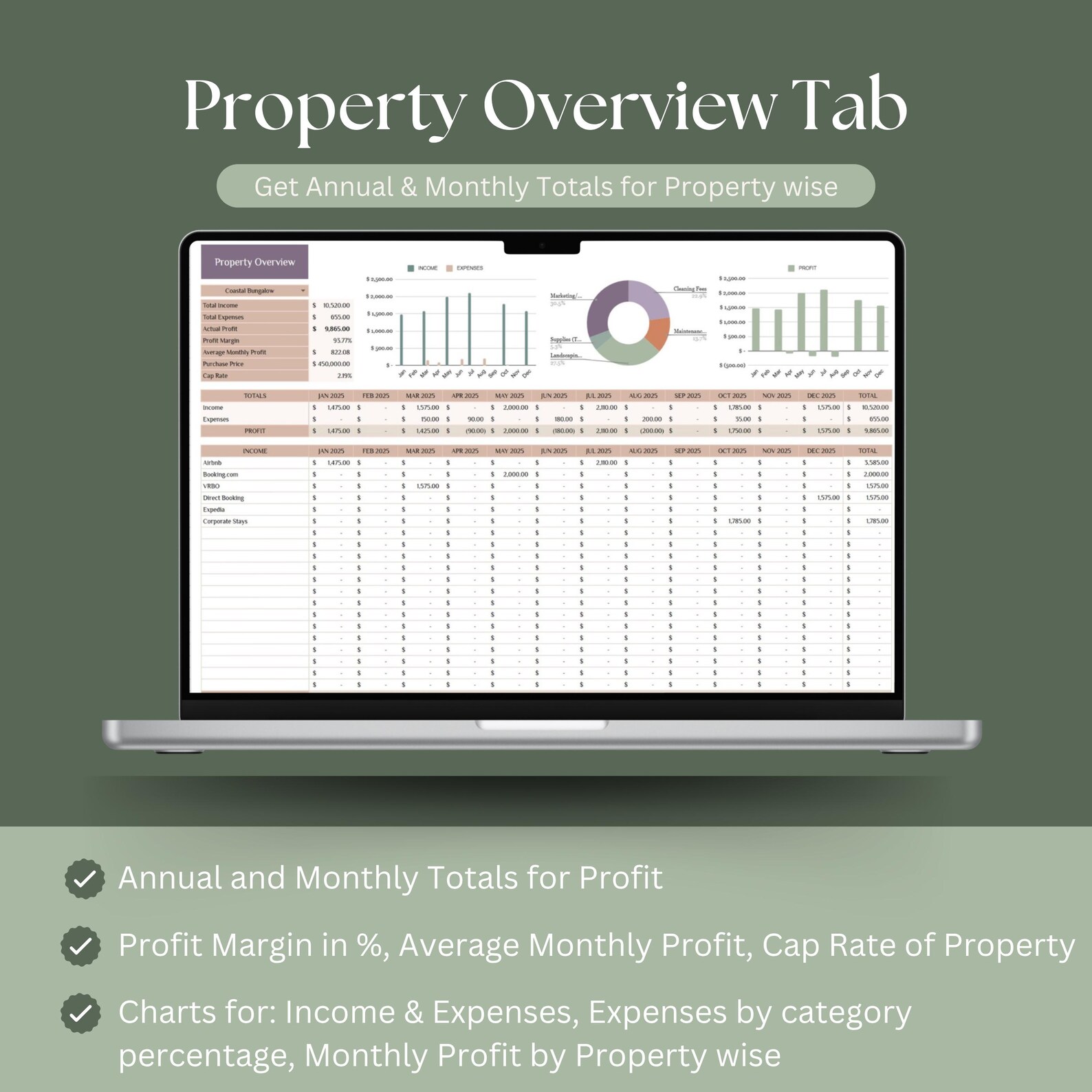 Multiple Property Income Tracker Google Sheets Template | Real Estate ...