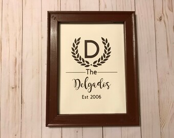 Reverse Canvas Sign - Etsy
