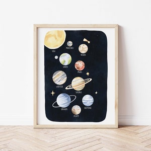 Solar System Print Space Poster Printable Educational Wall | Etsy