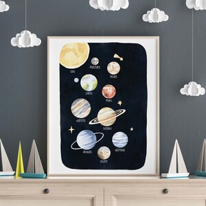 Solar System Print Space Poster Printable Educational Wall | Etsy