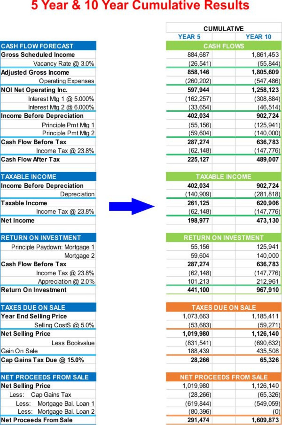Pro Forma Real Estate Investment Excel Spreadsheet for Real - Etsy