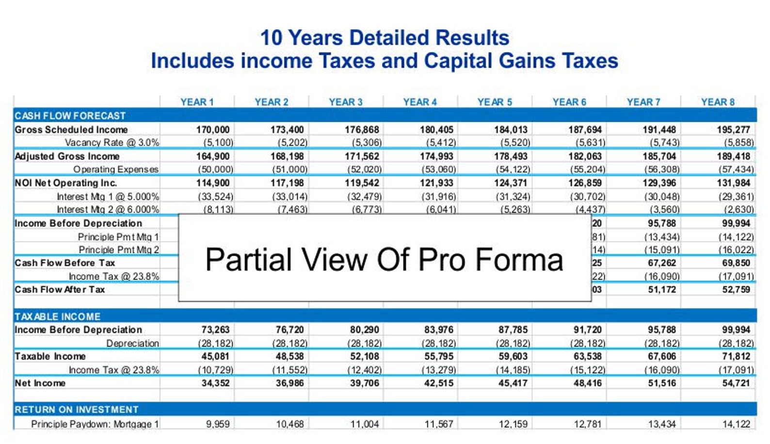 Pro Forma Real Estate Investment Excel Spreadsheet For Real Etsy