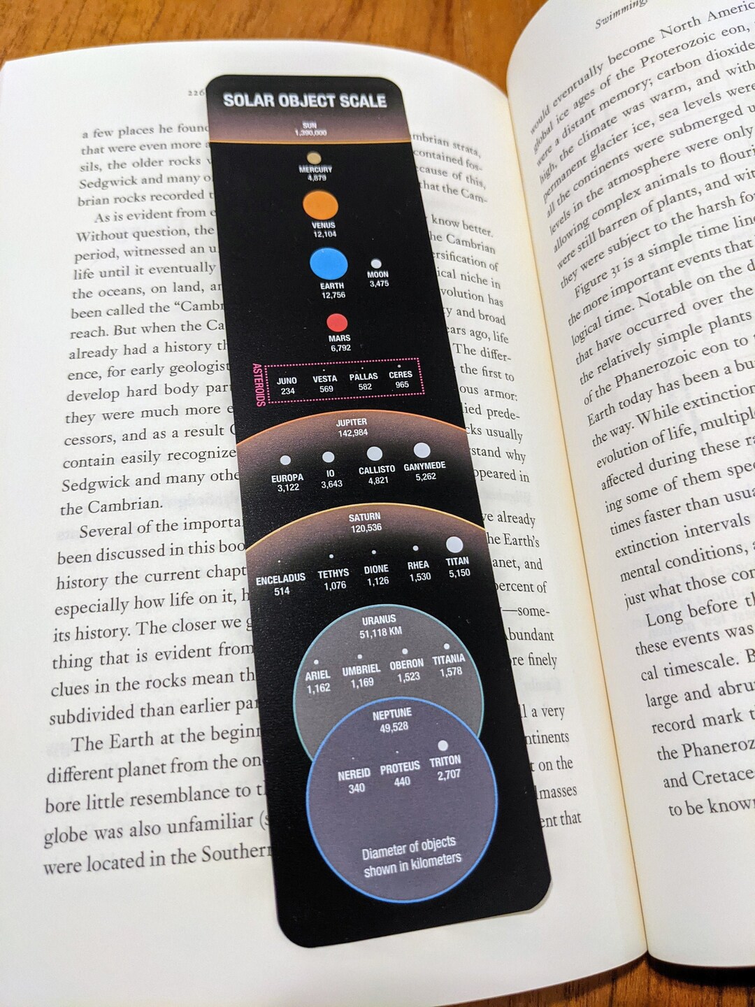Scale of the Solar System Bookmark - Etsy