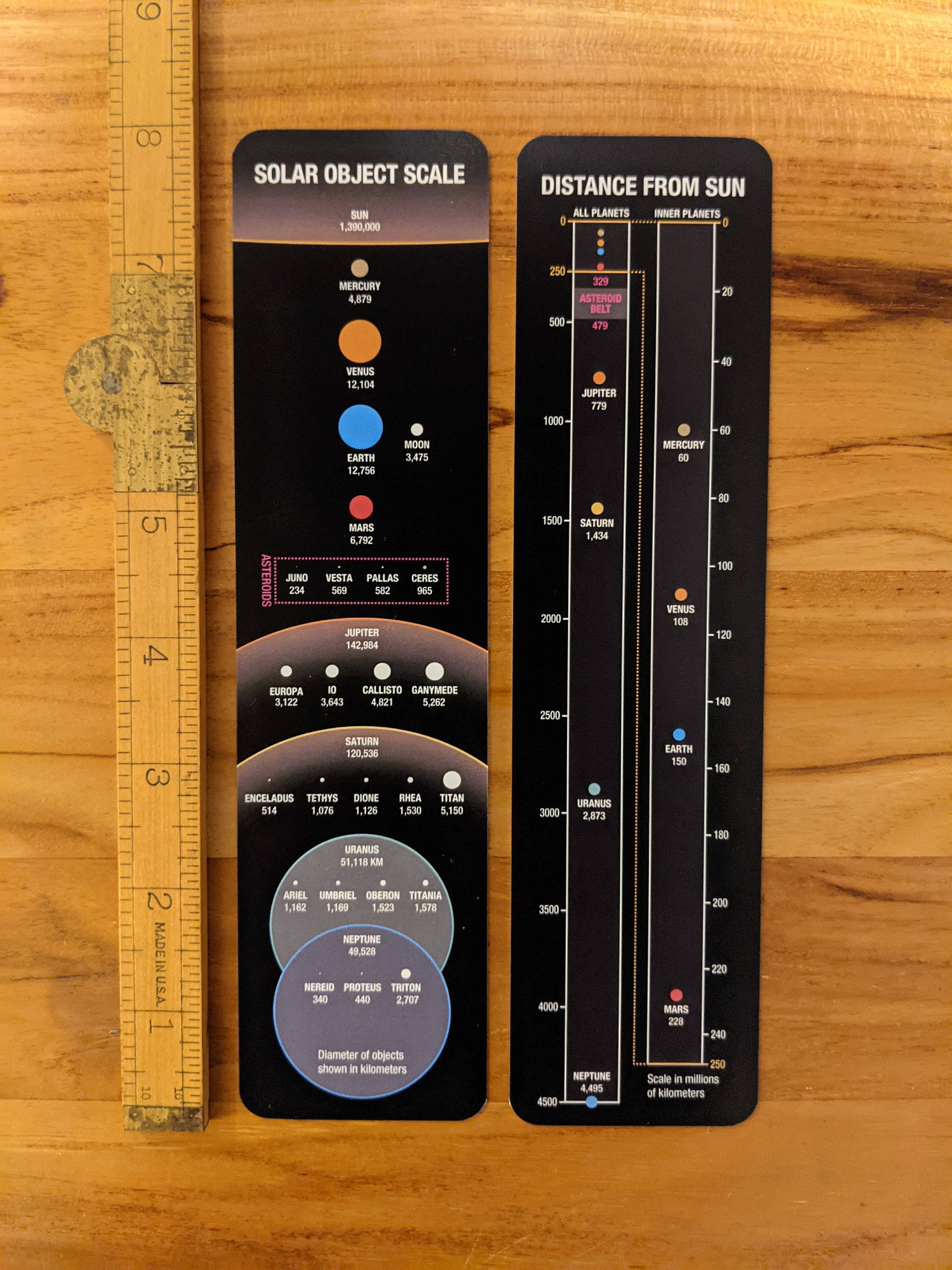 Scale of the Solar System Bookmark - Etsy