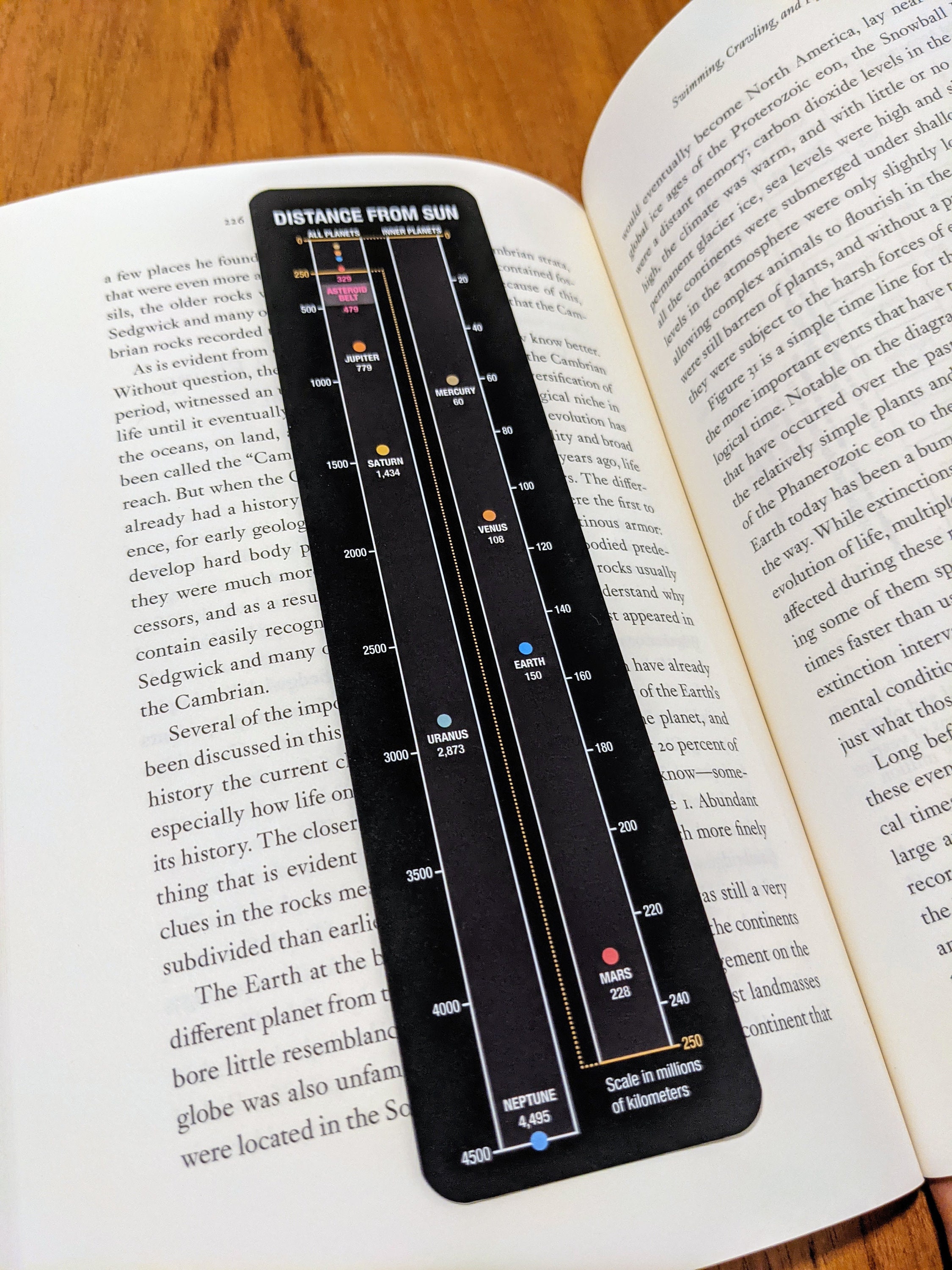 Scale of the Solar System Bookmark - Etsy