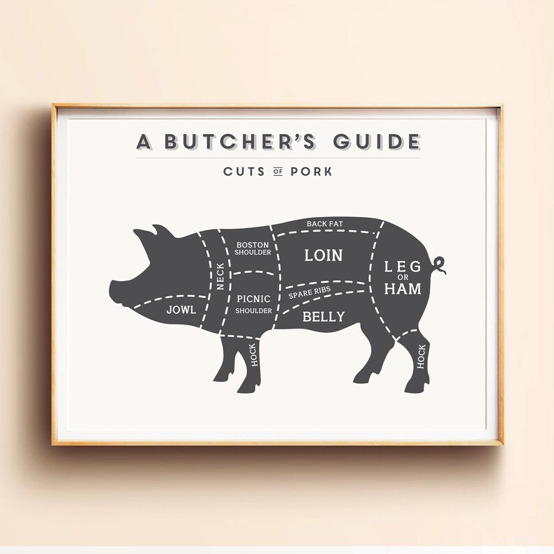 Butcher's Guide to Pork - Cuts of Meat - Kitchen Decor - Butcher ...