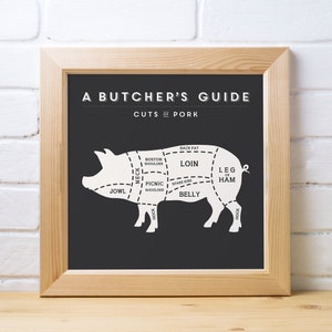 Butcher's Guide to Pork (square) - Meat Diagram - Butcher Diagram ...