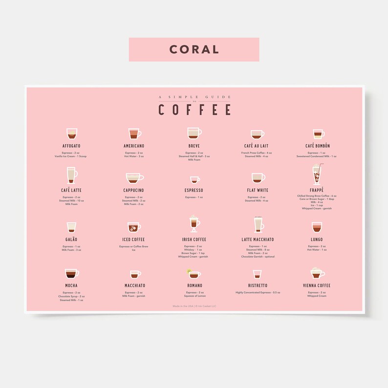 Coffee Guide Poster Guide to Coffee Coffee Art Coffee | Etsy