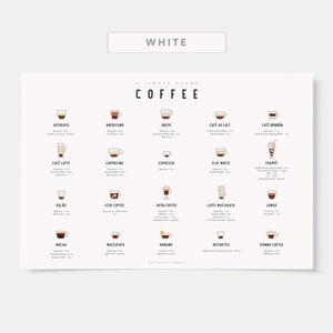 Coffee Guide Poster - Guide to Coffee - Coffee Art - Coffee Decor ...