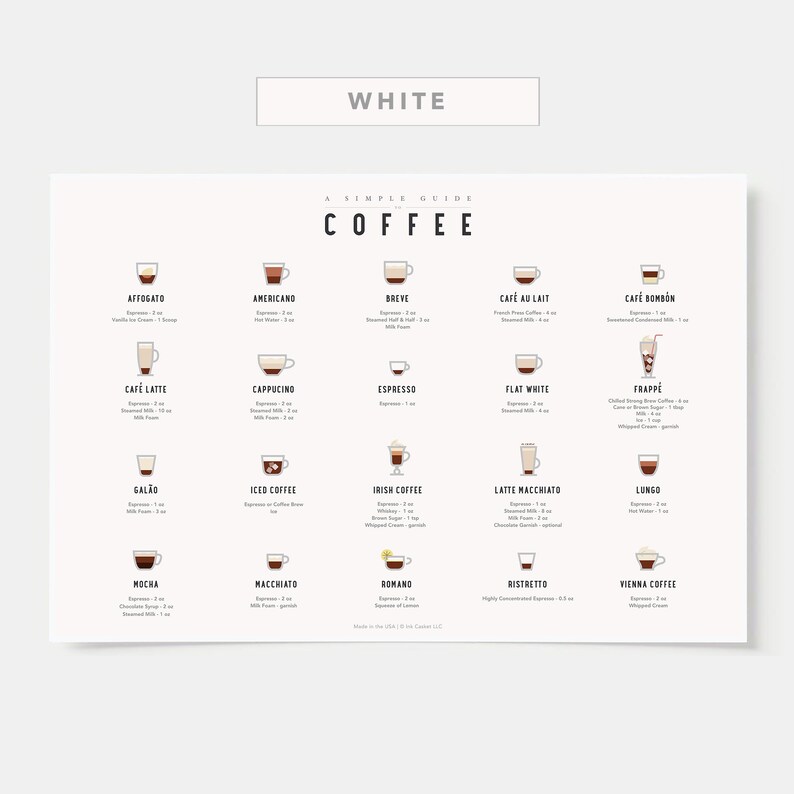 Coffee Guide Poster Guide to Coffee Coffee Art Coffee | Etsy