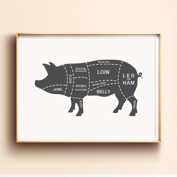 Pork Meat Cuts Chart