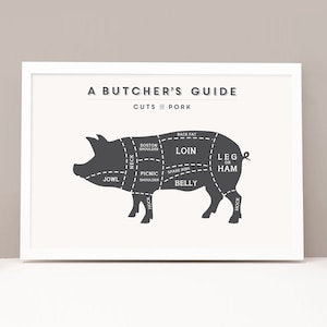 Butcher's Guide to Pork - Cuts of Meat - Kitchen Decor - Butcher ...