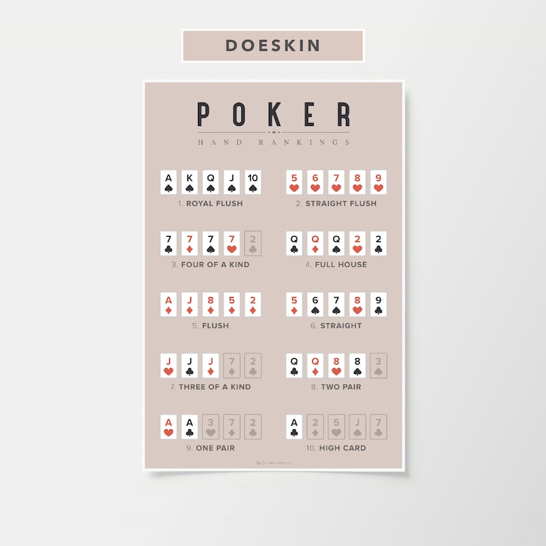 Poker Hand Rankings Poster - Poker Strategy Poster - Poker Room Decor ...