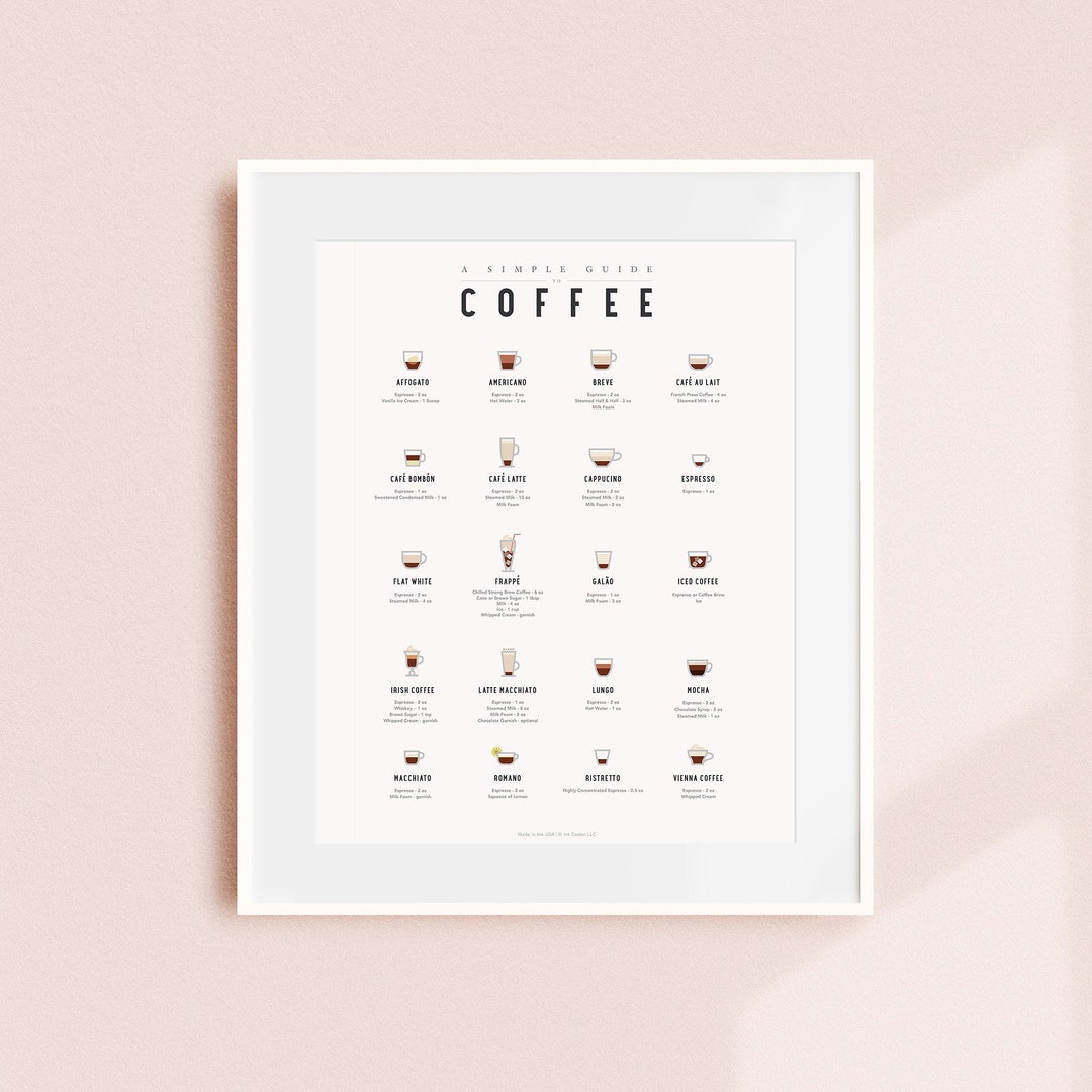 Coffee Lovers' Dream Poster - 20 Coffee Recipes & Tips - Kitchen Art ...