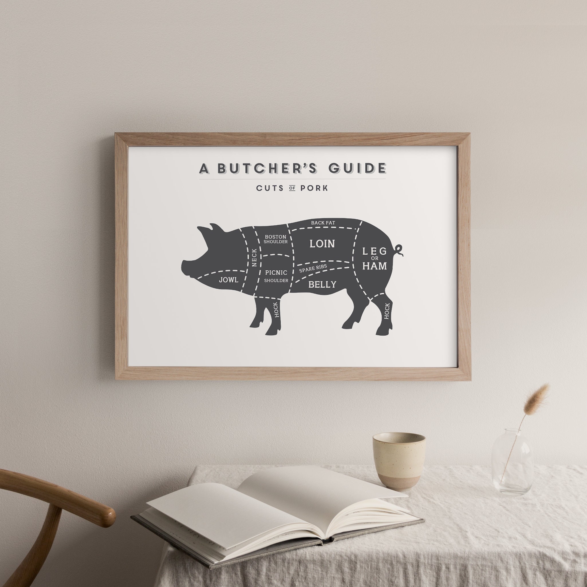 Butcher's Guide to Pork - Cuts of Meat - Kitchen Decor - Butcher ...