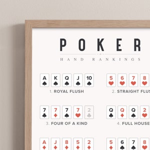 Poker Hand Rankings Poster - Poker Strategy Poster - Poker Room Decor ...