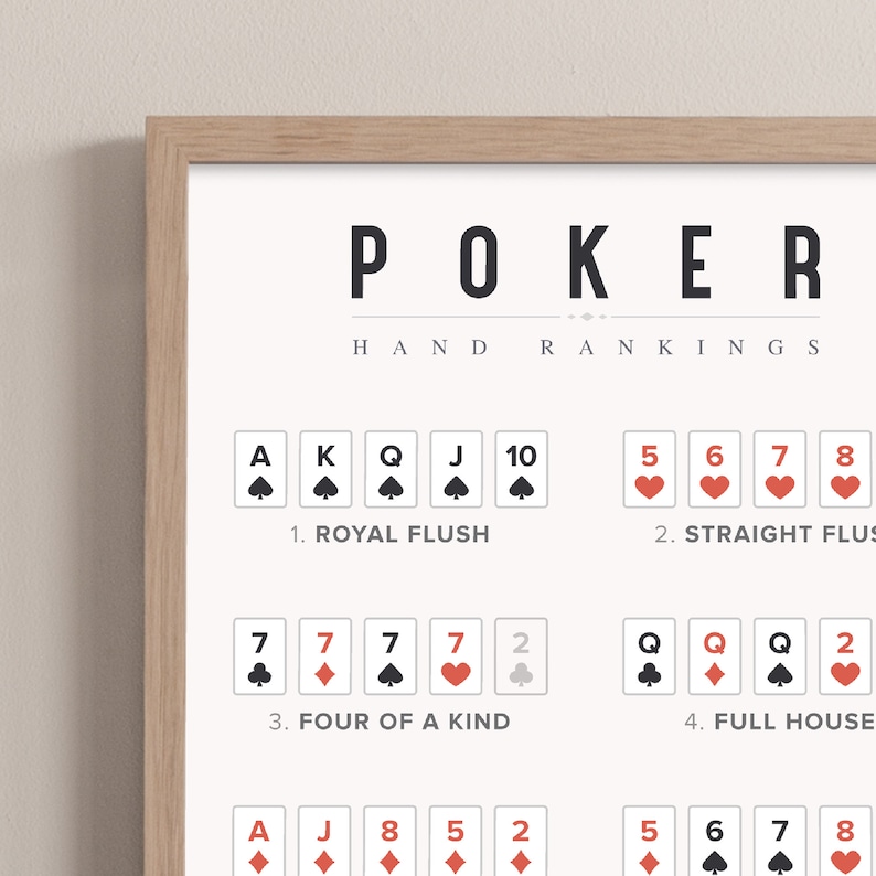 Poker Hand Rankings Poster - Poker Strategy Poster - Poker Room Decor ...