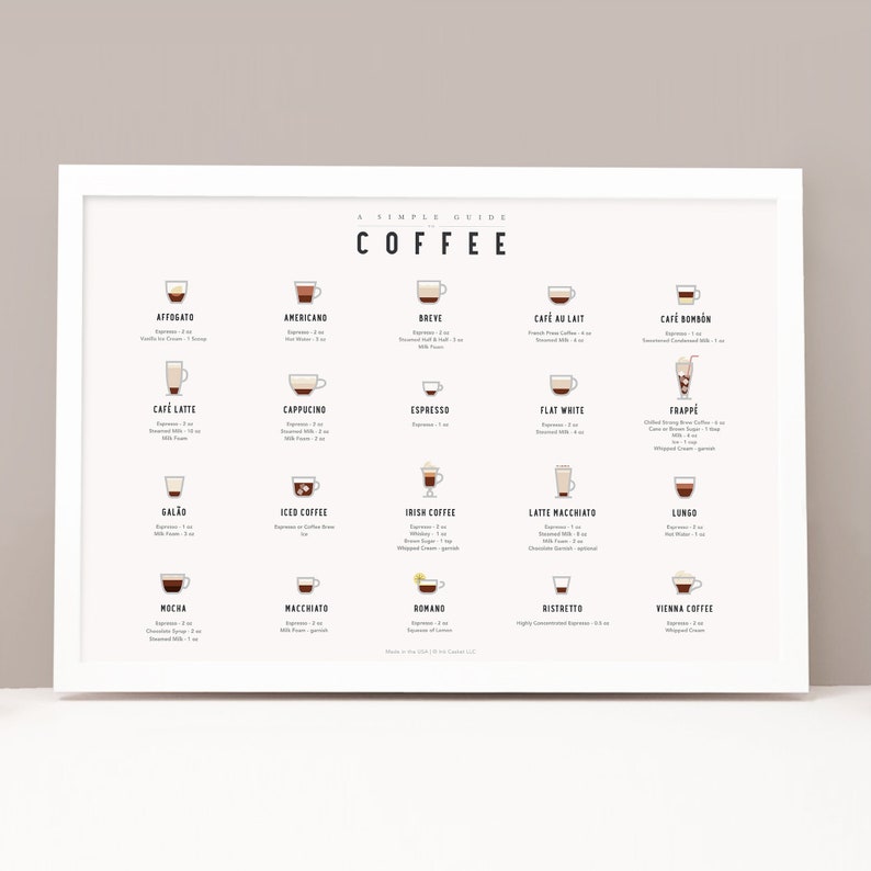 Coffee Guide Poster Guide to Coffee Coffee Art Coffee | Etsy