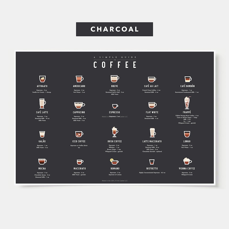Coffee Guide Poster Guide to Coffee Coffee Art Coffee | Etsy
