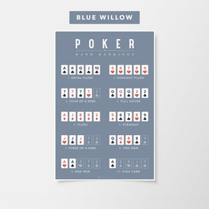Poker Hand Rankings Poster - Poker Strategy Poster - Poker Room Decor ...